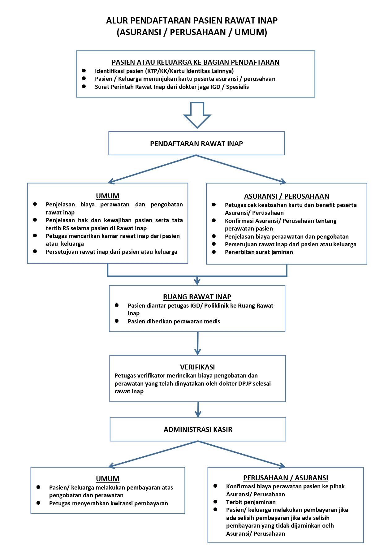 EPasien RS BUNDA MEDIKA JAKABARING